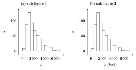 Pgfplots Problem With Tikz Alignment Of Figure When Using Bracket