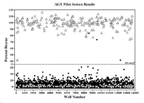 alanine glyoxylate aminotransferase 1536 well assay pilot screen