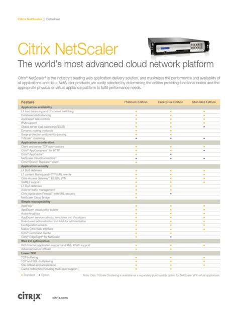 Netscaler Data Sheet Pdf Load Balancing Computing Transmission