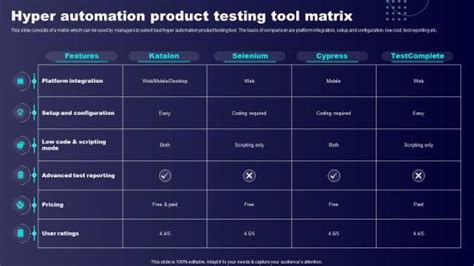Automation Testing Approach Slide Team