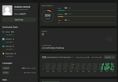 Shubham Dwivedi On Linkedin Leetcode Leetcode200 Journey