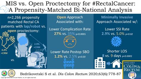Outcomes Of Minimally Invasive Versus Open Proctectomy For R