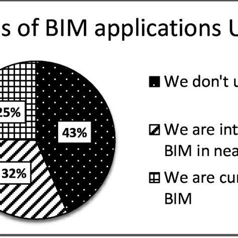 PDF QUANTITY SURVEYING PRACTICE WITH THE ADOPTION OF BIM APPLICATIONS IN SRI LANKA