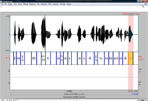 Segmentation Of Recorded Speech Using Praat Download Scientific Diagram