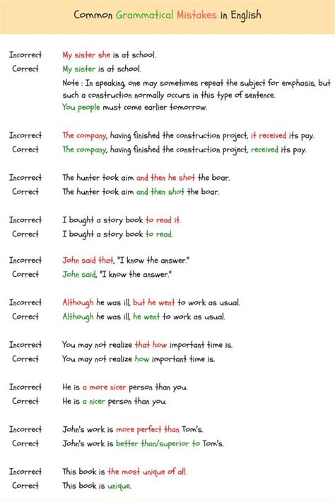 Common Errors In English Usage Learn English Words Teaching English