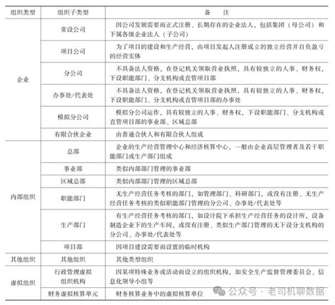 骨架工程—组织主数据管理