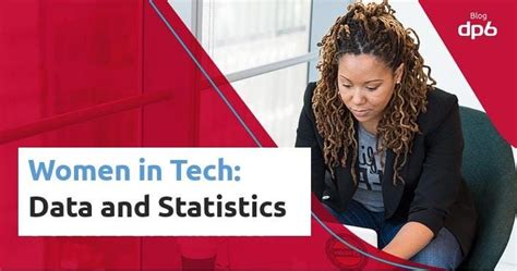 women in tech data and statistics — dp6 infographic by dp6 team