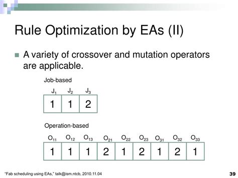 Ppt Scheduling Of Wafer Fabrication Facilities Using Evolutionary Algorithms Powerpoint