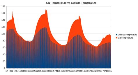 Processing IOT Data With SQLite And Golang Jeremy S Go Blog