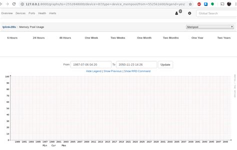 Custom To Date Not Working When Viewing Graphs Help Librenms