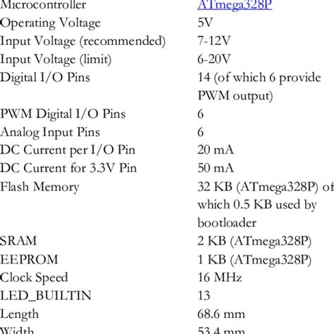 Arduino Technical Spesification Download Scientific Diagram