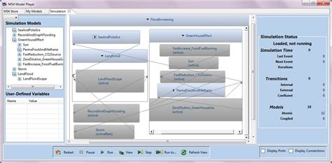 Disposition Of Elements Can Become Difficult To Understand As The
