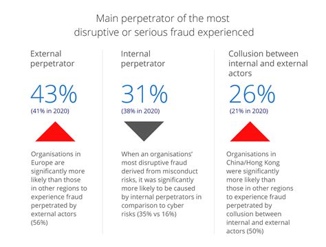 Detecting And Preventing Invoice Fraud In Your Organization Softco