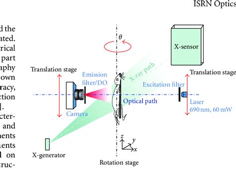 Schematic Of The Bimodal Laboratory Setup Download Scientific Diagram
