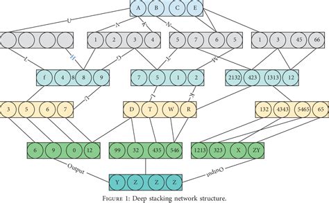 Figure 1 From Deep Learning Software Defect Prediction Methods For Cloud Environments Research