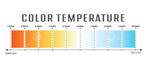 Color Temperature Of The Light Cold Compare Energy PNG And Vector With Transparent Background