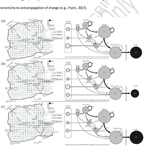 Pdf Indices Of Sediment Connectivity Opportunities Challenges And