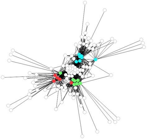 sampling point nodes are coloured by farming practice biodynamic