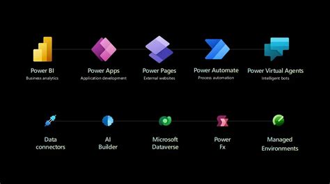 Working With Forms In Powerapps How To Create And Customize Forms