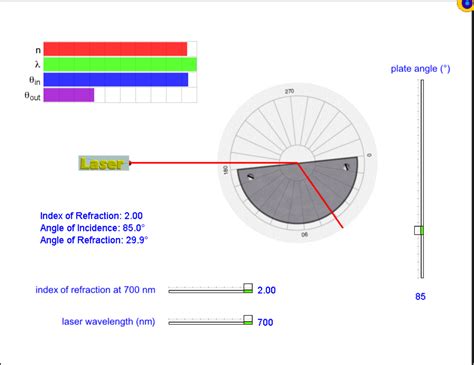 Solved How would one calculate "d" index of refraction using | Chegg.com