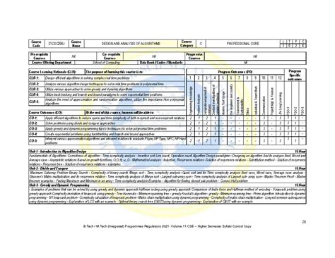 Daa Syllabus 20 Course Coursecourse21csc204j Design And Analysis Of