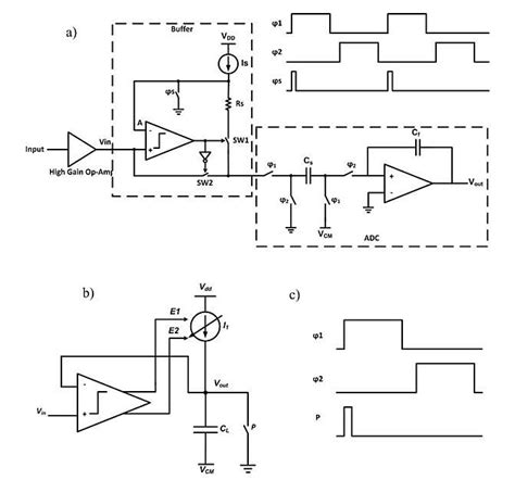 Comparator Based Buffer Using A VVCCS EDN