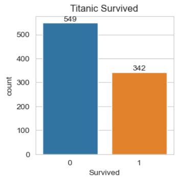 Titanicsurvivedhist Begincodingnow