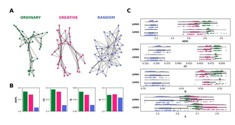 Topological Quantifiers Of The Semantic Networks A A 2d