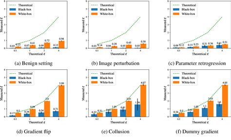 figure 2 from measuring lower bounds of local differential privacy via