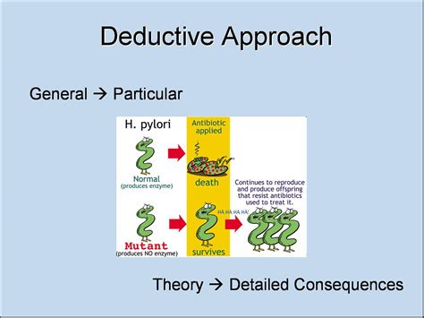 Deductive Approach At Emaze Presentation