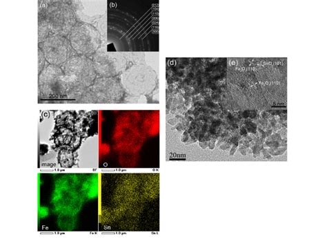 A Tem Image And B Corresponding Electron Diffraction Pattern Of
