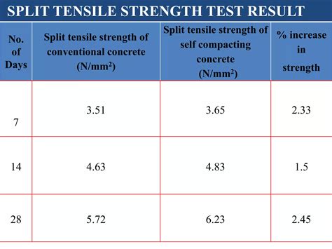 Self Compacting Concrete Ppt Pptx