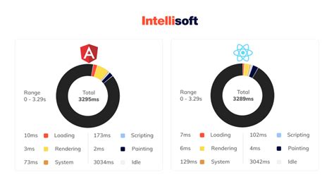 Angular Vs React Comparing Two Leading Javascript Frameworks