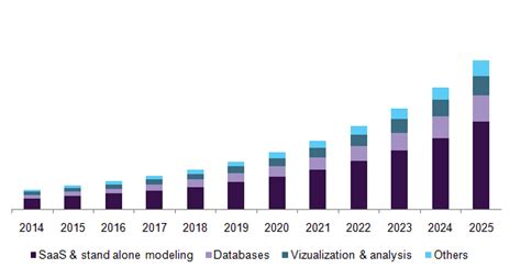 Structural Biology And Molecular Modeling Techniques Market Report 2025