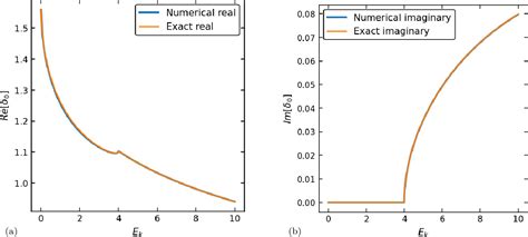 Figure 1 From Renormalization Group Evolution Of Optical Potentials Explorations Using A “toy