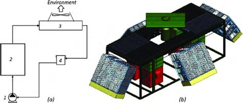 Schematics Of The Thermal Control System Arrangement A Arrangement