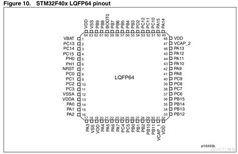 Stm32f4内核架构 Stm32系列采用什么内核结构blueice的技术博客51cto博客 Stm32f4内核架构 Stm32系列采用什么内核结构blueice的技术博客51cto博客