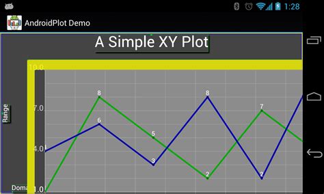 Styling Your Plot Androidplot