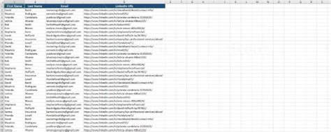 Do Accurate Excel Data Entry Web Research Copy Paste By Sabyasachi