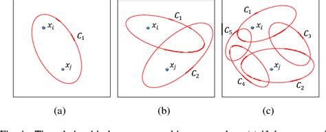 figure 1 from enhanced ensemble clustering via fast propagation of