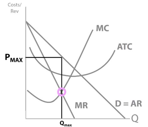 Graphs Y2 Flashcards Quizlet