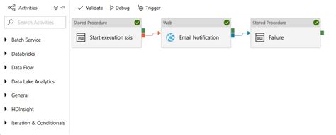 Microsoft Sql Server Integration Services Start And Stop Integration Runtime In Adf Pipeline