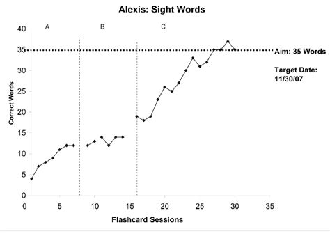 Example Of Aim Line Download Scientific Diagram