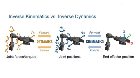 Modeling Simulation And Control Matlab Simulink