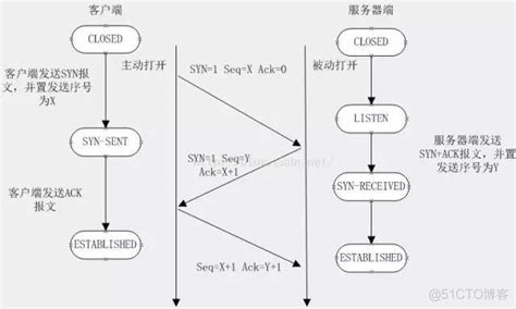 wireshark 如何查看每个报文的大小 wireshark怎么看包的内容 langrisser的技术博客 51cto博客
