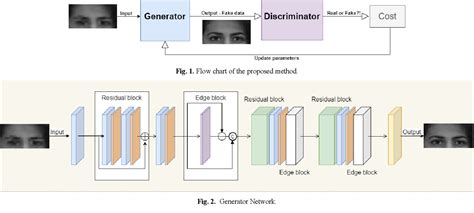 Figure 1 From Enhancing Face Super Resolution Via Improving The Edge And Identity Preserving
