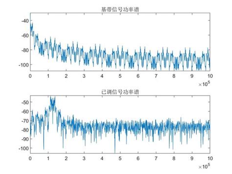 matlab调制解调作业参考代码实时更新版 知乎