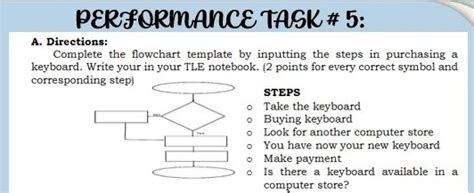 Solved Performance Task 5 A Directions Complete The Flowchart