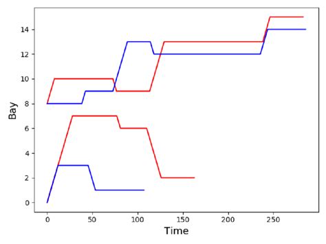 figure a3 numerical experiment yc time space diagram download