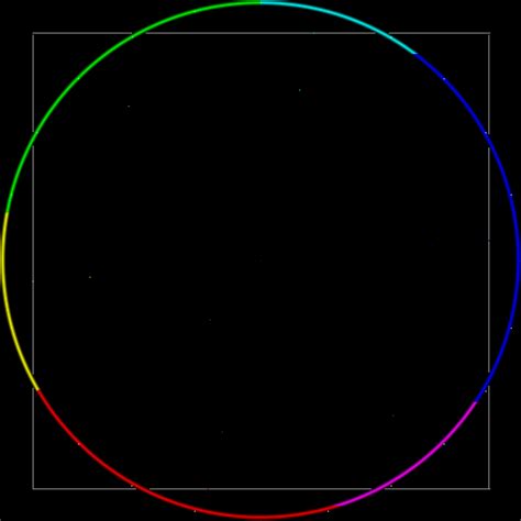 Histogramcolor2 Shift In Markers With Parameter Bits 8 · Issue